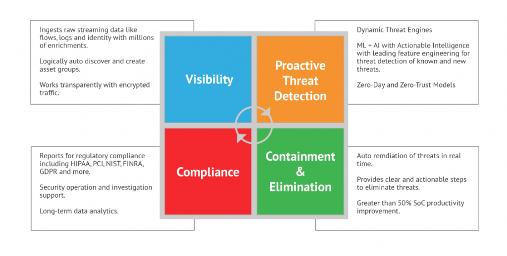 Seceon - CyberKnight