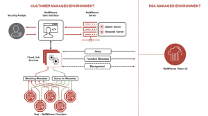 NetWitness - CyberKnight