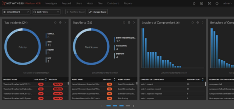 NetWitness - CyberKnight